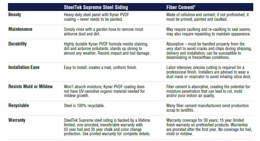 Steel Siding - SteelTek Supreme Steel Siding - Gentek