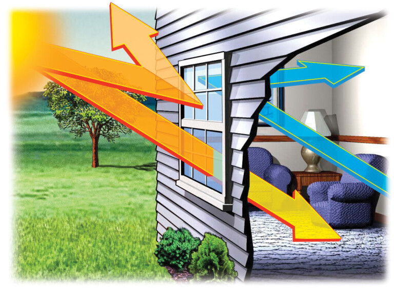 Insulated Glass Packages - Vinyl Replacement Windows - Gentek